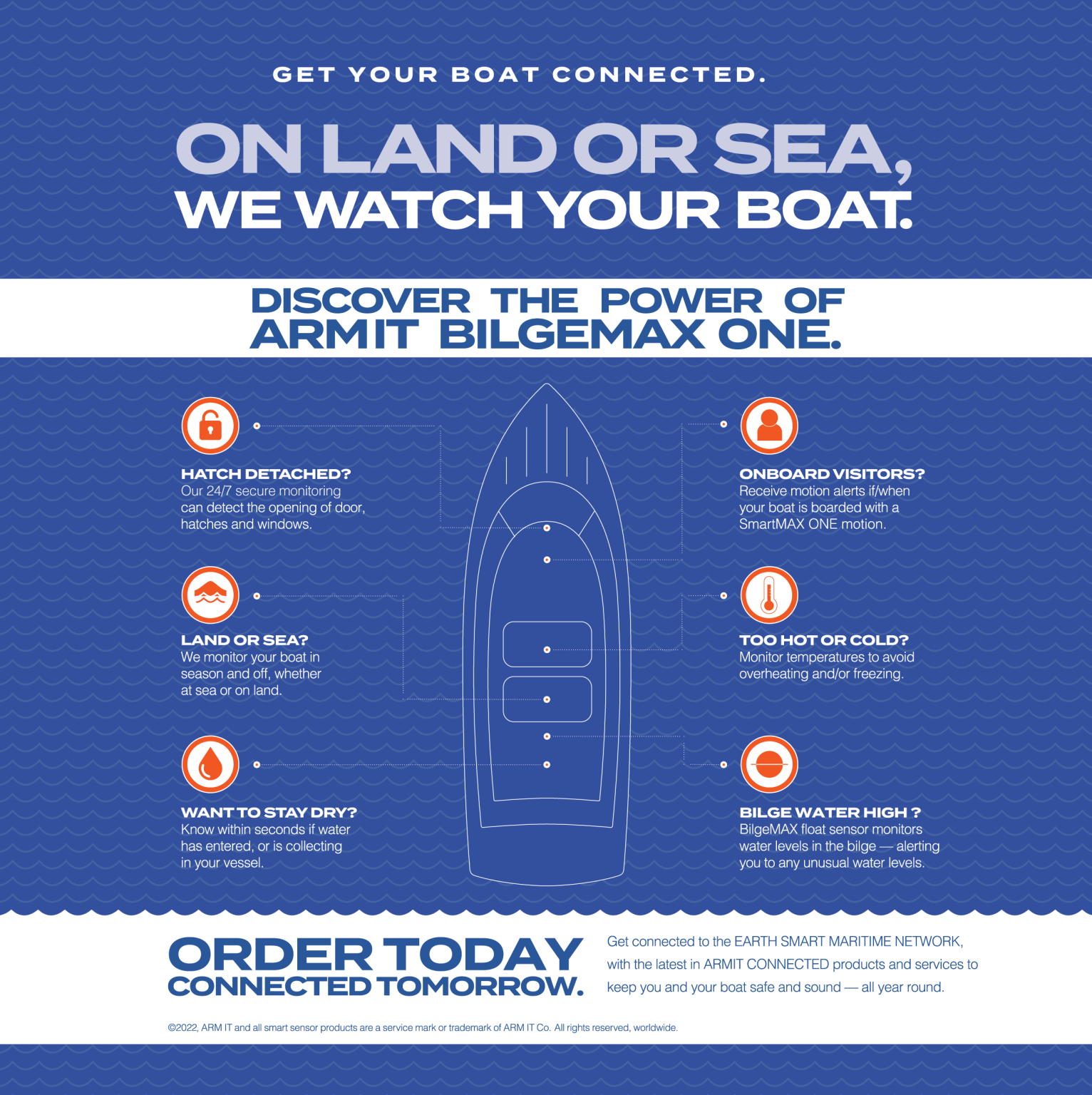 Store - ARMIT Marine: Advanced Boat Monitoring | Join the EarthSmart ...